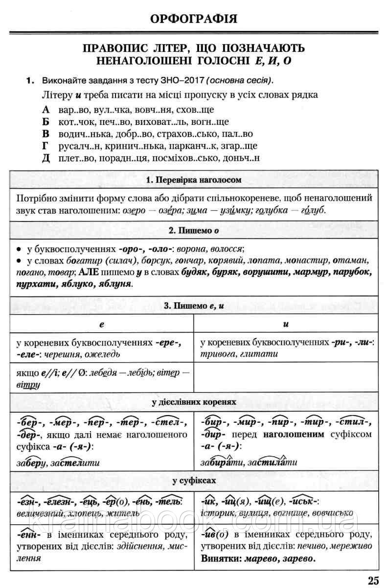 Українська мова та література ЗНО 2022 Довідник Завдання в тестовій формі 1 частина